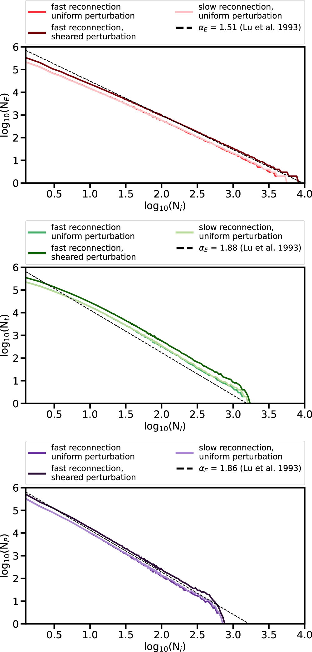 Avalanches and the Distribution of Reconnection Events in Magnetized Circumstellar Disks ...