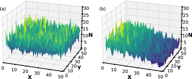Avalanches and the Distribution of Reconnection Events in Magnetized Circumstellar Disks ...