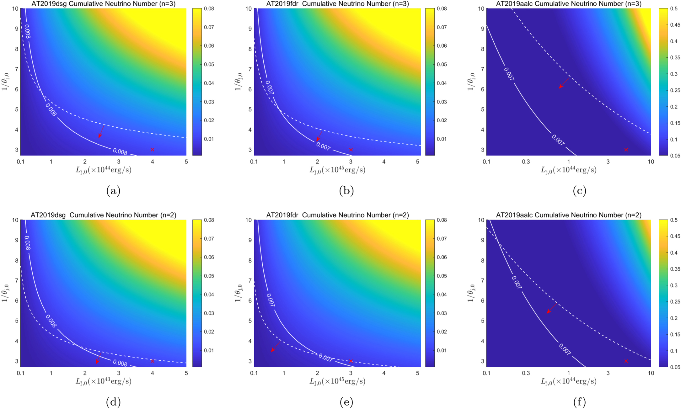 Choked Jets in Expanding Envelope as the Origin of the Neutrino ...