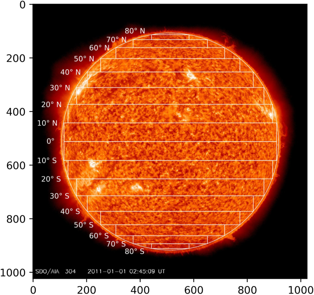 Rotational Characteristics of the Solar Transition Region Using SDO/AIA ...