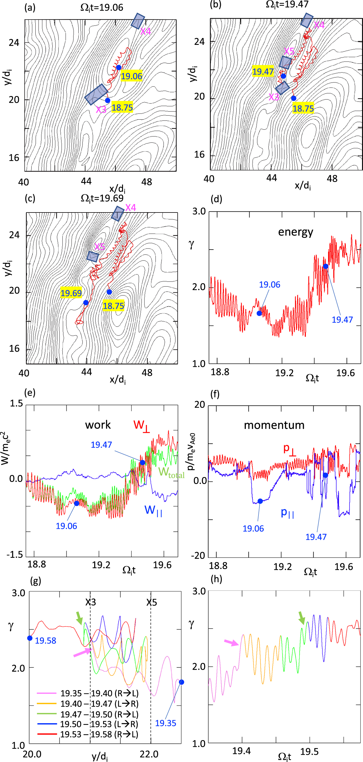 Electron Acceleration and Heating during Magnetic Reconnection in the ...