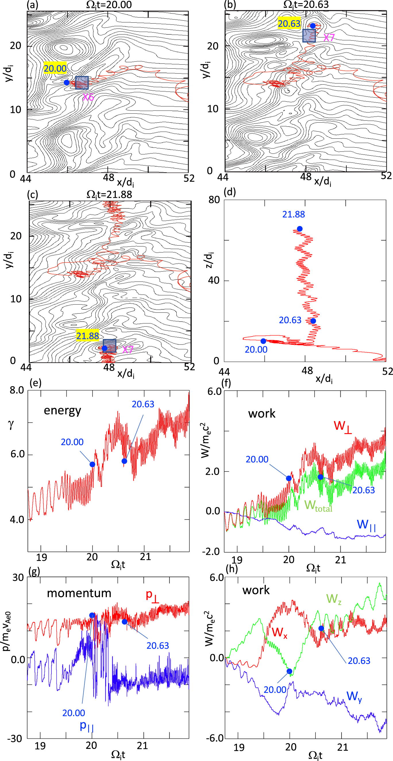 Electron Acceleration and Heating during Magnetic Reconnection in the ...