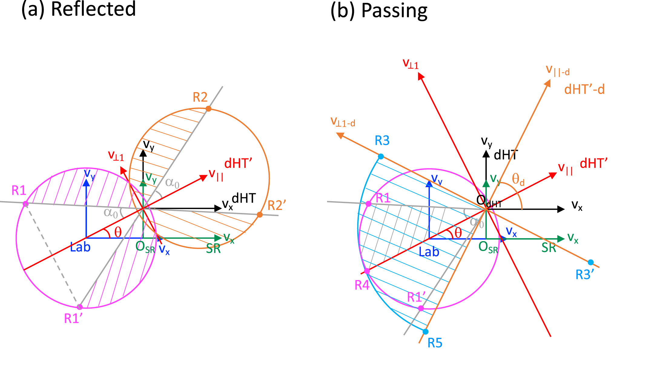 Electron Acceleration and Heating during Magnetic Reconnection in the ...