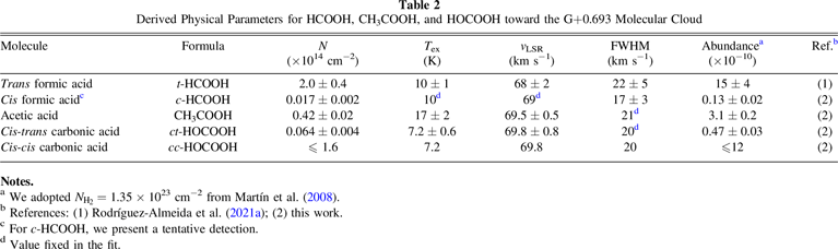 Discovery of the Elusive Carbonic Acid (HOCOOH) in Space - IOPscience