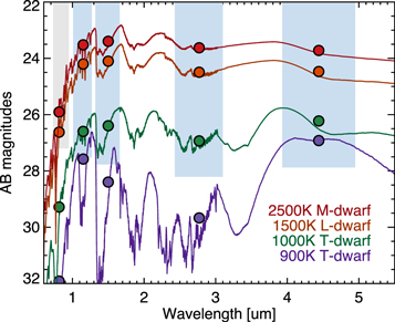 COSMOS-Web: An Overview of the JWST Cosmic Origins Survey - IOPscience