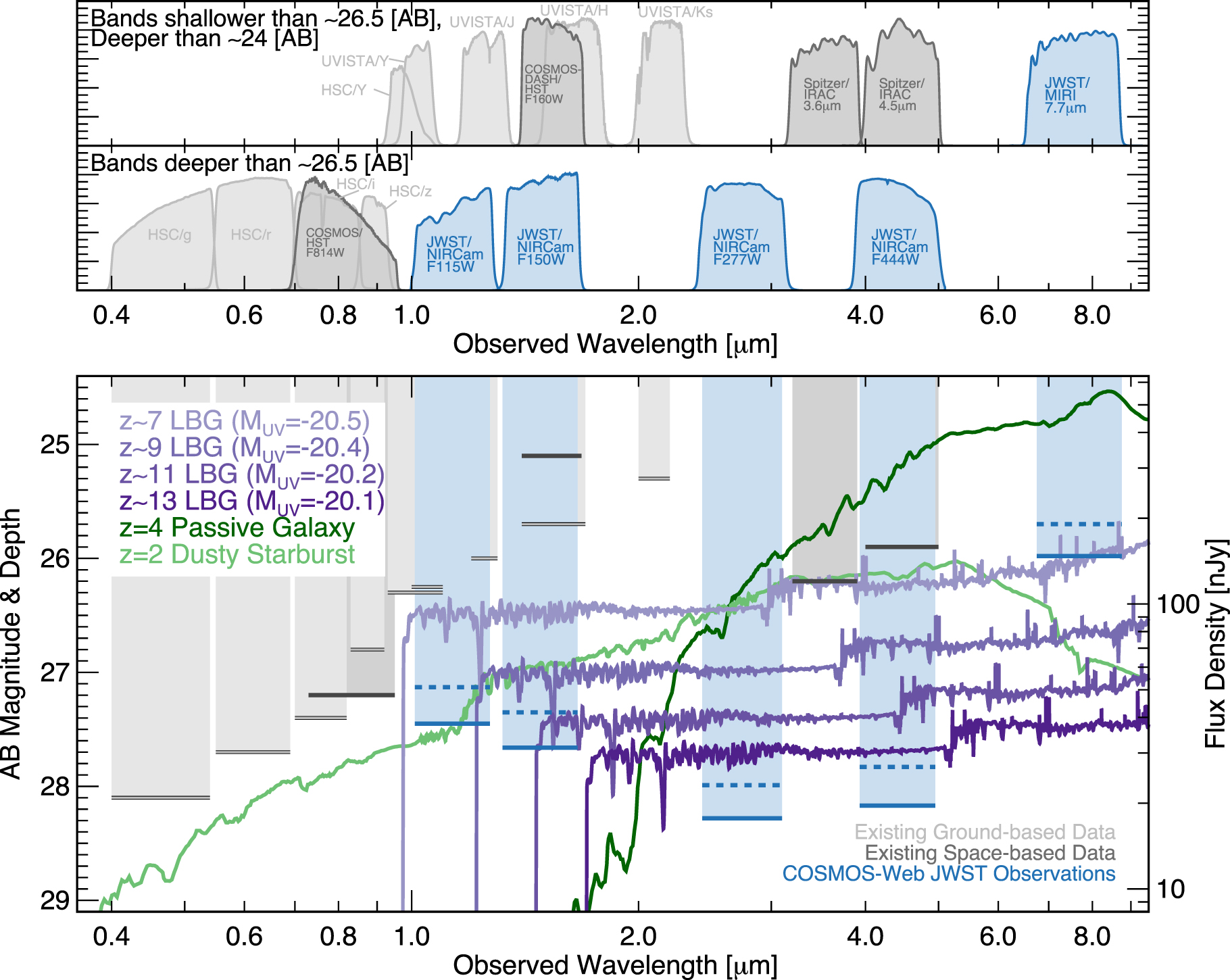 COSMOS-Web: An Overview of the JWST Cosmic Origins Survey - IOPscience