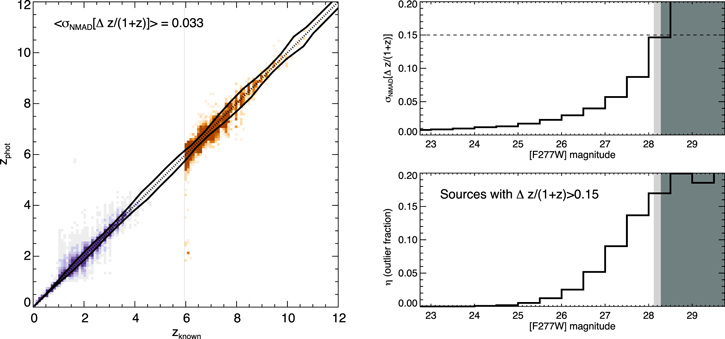 COSMOS-Web: An Overview of the JWST Cosmic Origins Survey - IOPscience