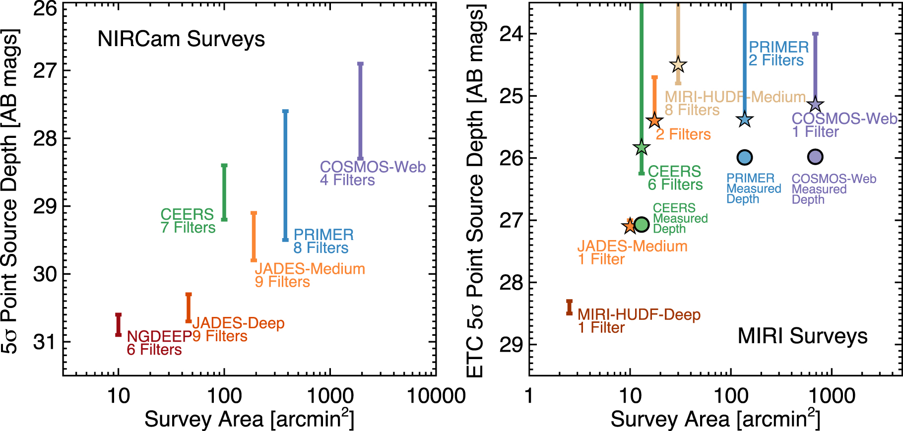 COSMOS-Web: An Overview of the JWST Cosmic Origins Survey - IOPscience