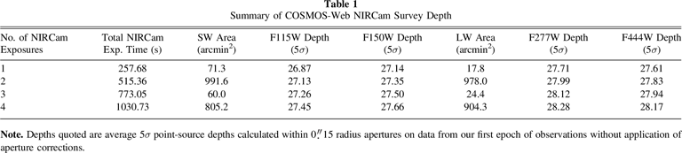 COSMOS-Web: An Overview of the JWST Cosmic Origins Survey - IOPscience