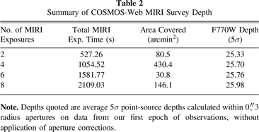 COSMOS-Web: An Overview of the JWST Cosmic Origins Survey - IOPscience