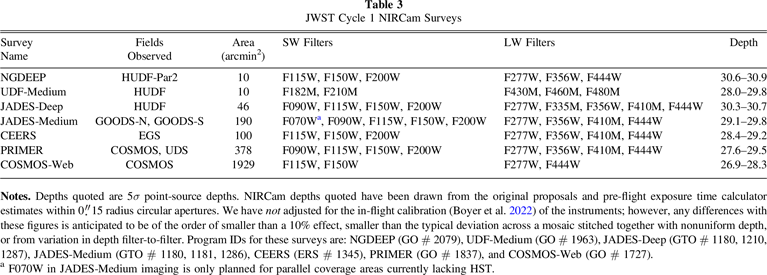 COSMOS-Web: An Overview of the JWST Cosmic Origins Survey - IOPscience