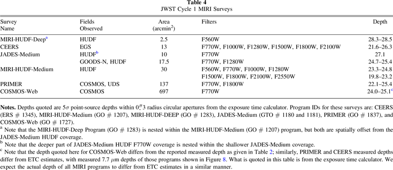 COSMOS-Web: An Overview of the JWST Cosmic Origins Survey - IOPscience
