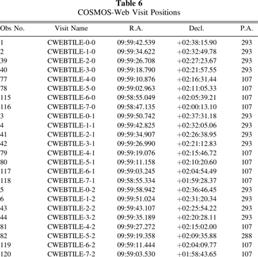 COSMOS-Web: An Overview of the JWST Cosmic Origins Survey - IOPscience
