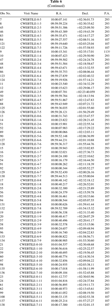 COSMOS-Web: An Overview of the JWST Cosmic Origins Survey - IOPscience