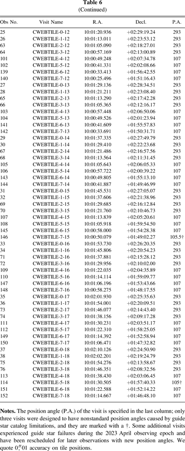 COSMOS-Web: An Overview of the JWST Cosmic Origins Survey - IOPscience