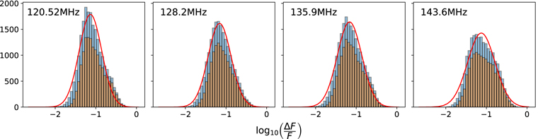 An Unsupervised Machine Learning-based Algorithm for Detecting Weak Impulsive Narrowband Quiet ...