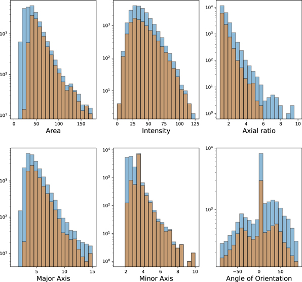 An Unsupervised Machine Learning-based Algorithm for Detecting Weak Impulsive Narrowband Quiet ...