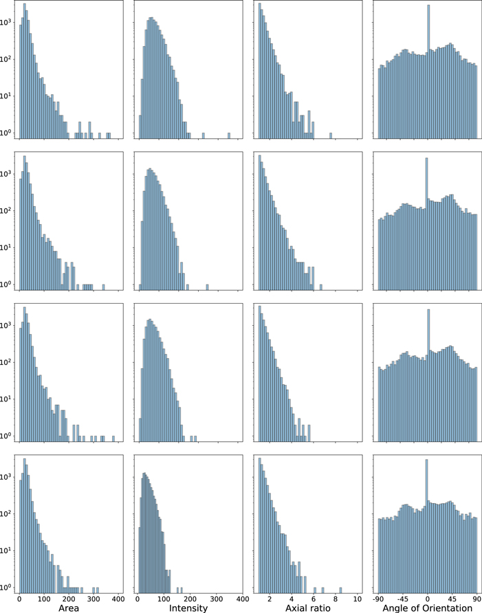 An Unsupervised Machine Learning-based Algorithm for Detecting Weak Impulsive Narrowband Quiet ...
