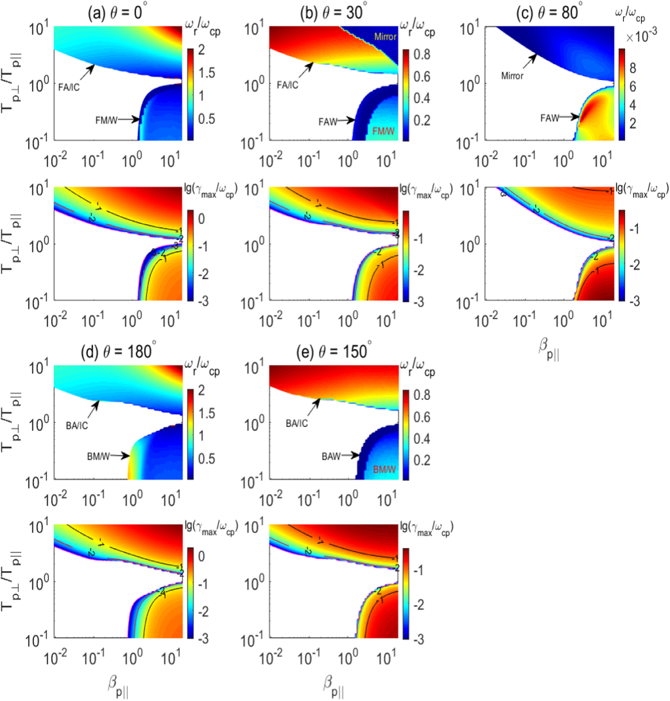 Instabilities Driven by Proton Temperature Anisotropy in the Presence of Alpha Particles ...
