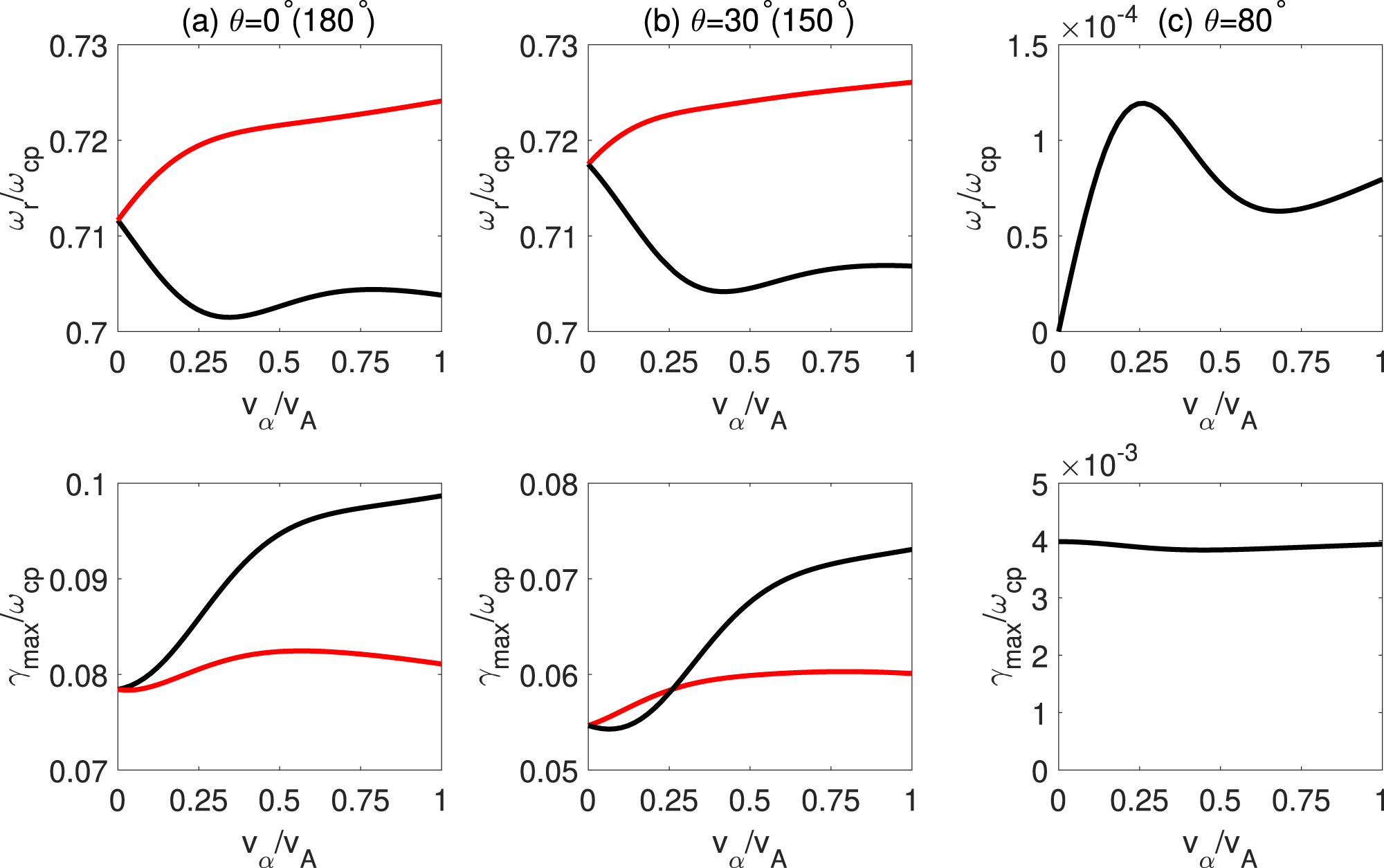 Instabilities Driven by Proton Temperature Anisotropy in the Presence of Alpha Particles ...
