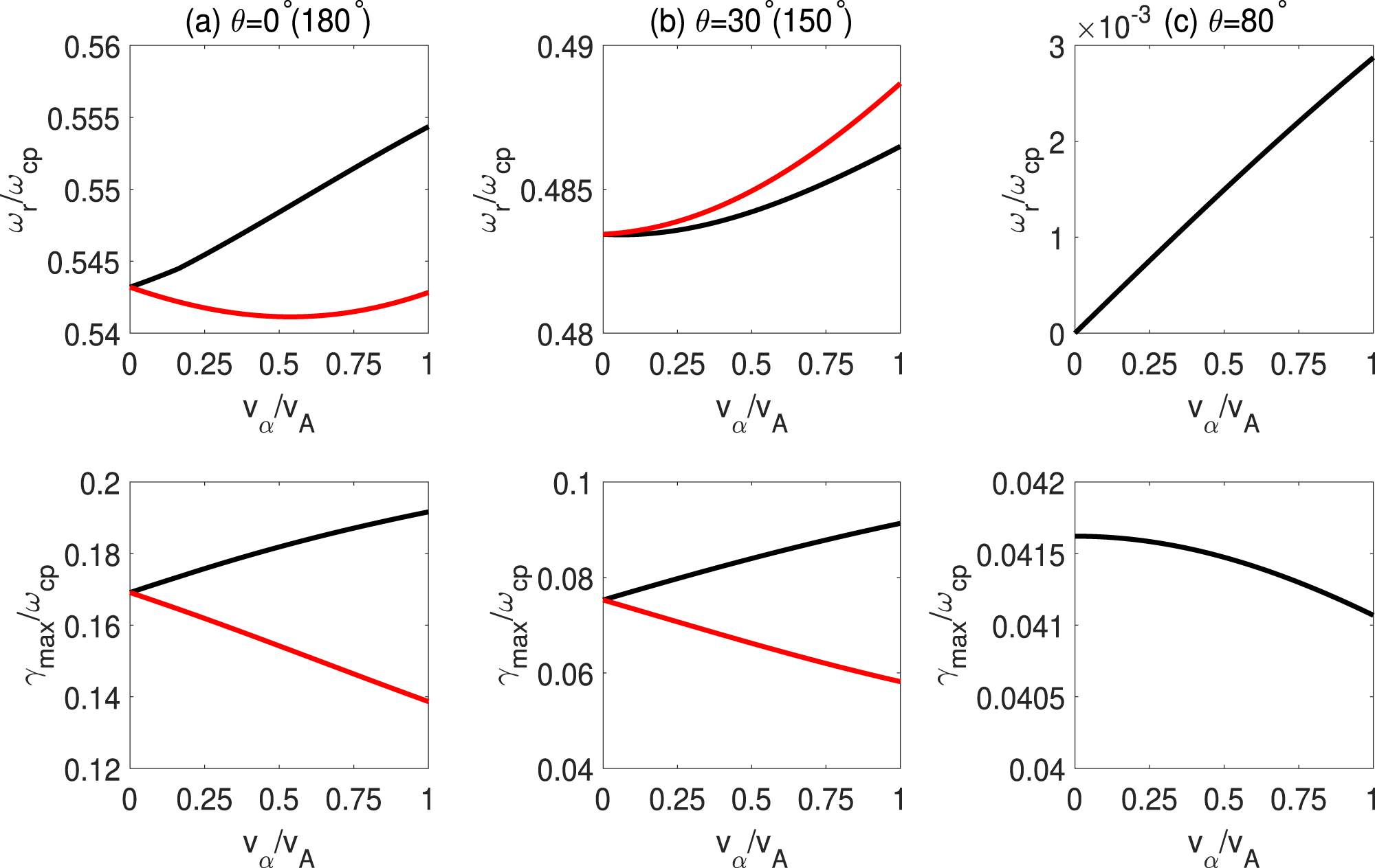 Instabilities Driven by Proton Temperature Anisotropy in the Presence of Alpha Particles ...