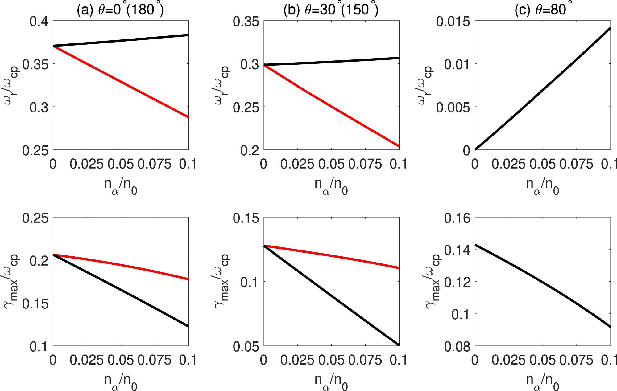 Instabilities Driven by Proton Temperature Anisotropy in the Presence of Alpha Particles ...