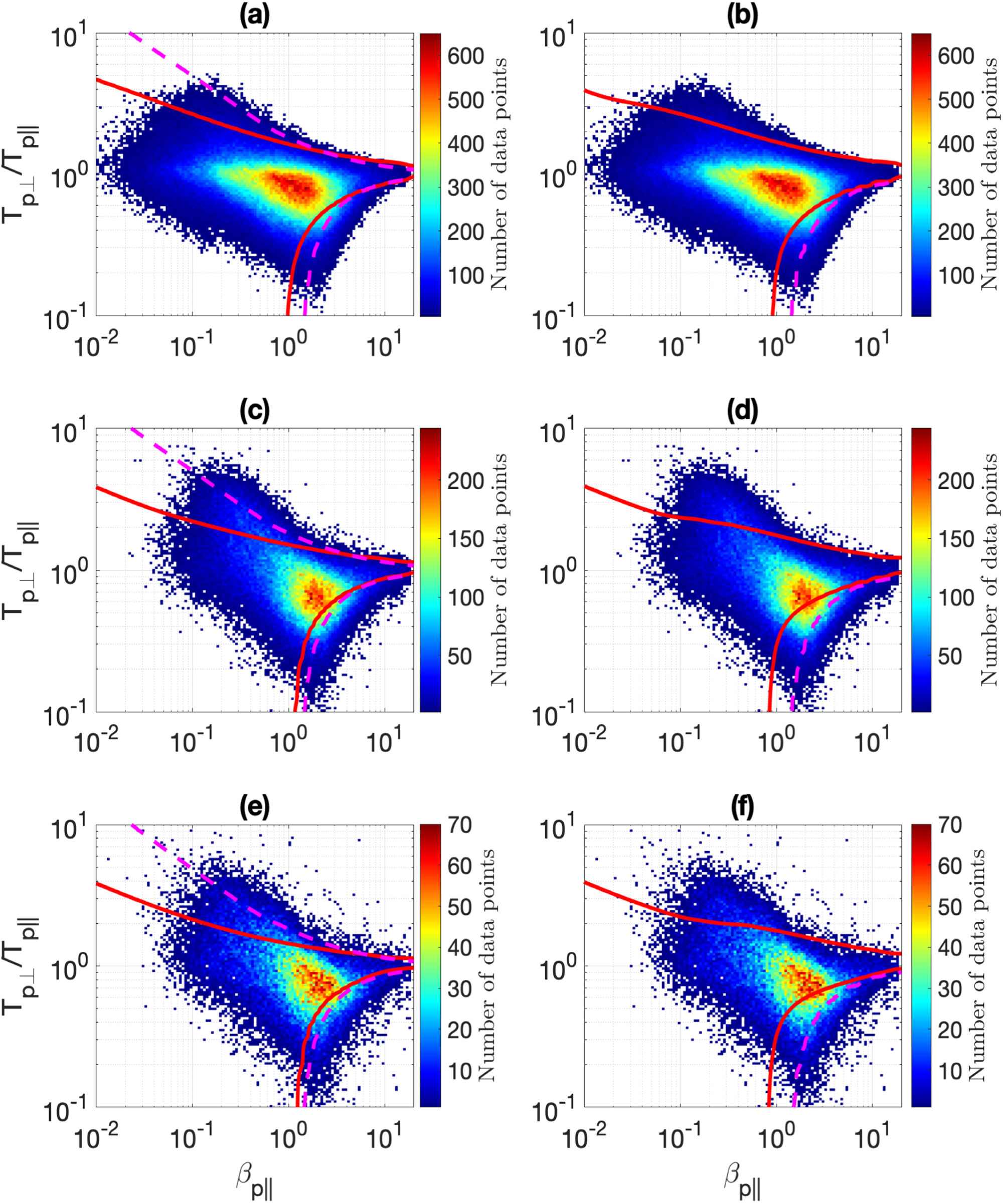 Instabilities Driven by Proton Temperature Anisotropy in the Presence of Alpha Particles ...
