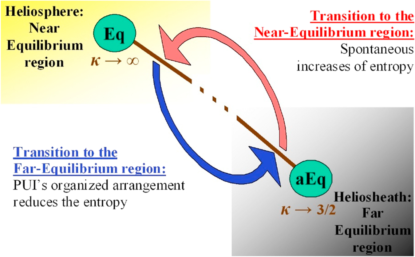 Transport Equation of Kappa Distributions in the Heliosphere - IOPscience