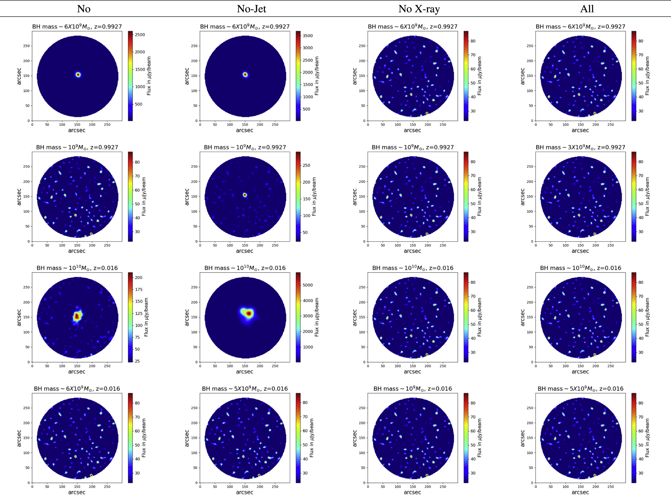Cosmological Simulations of Galaxy Groups and Clusters. III ...