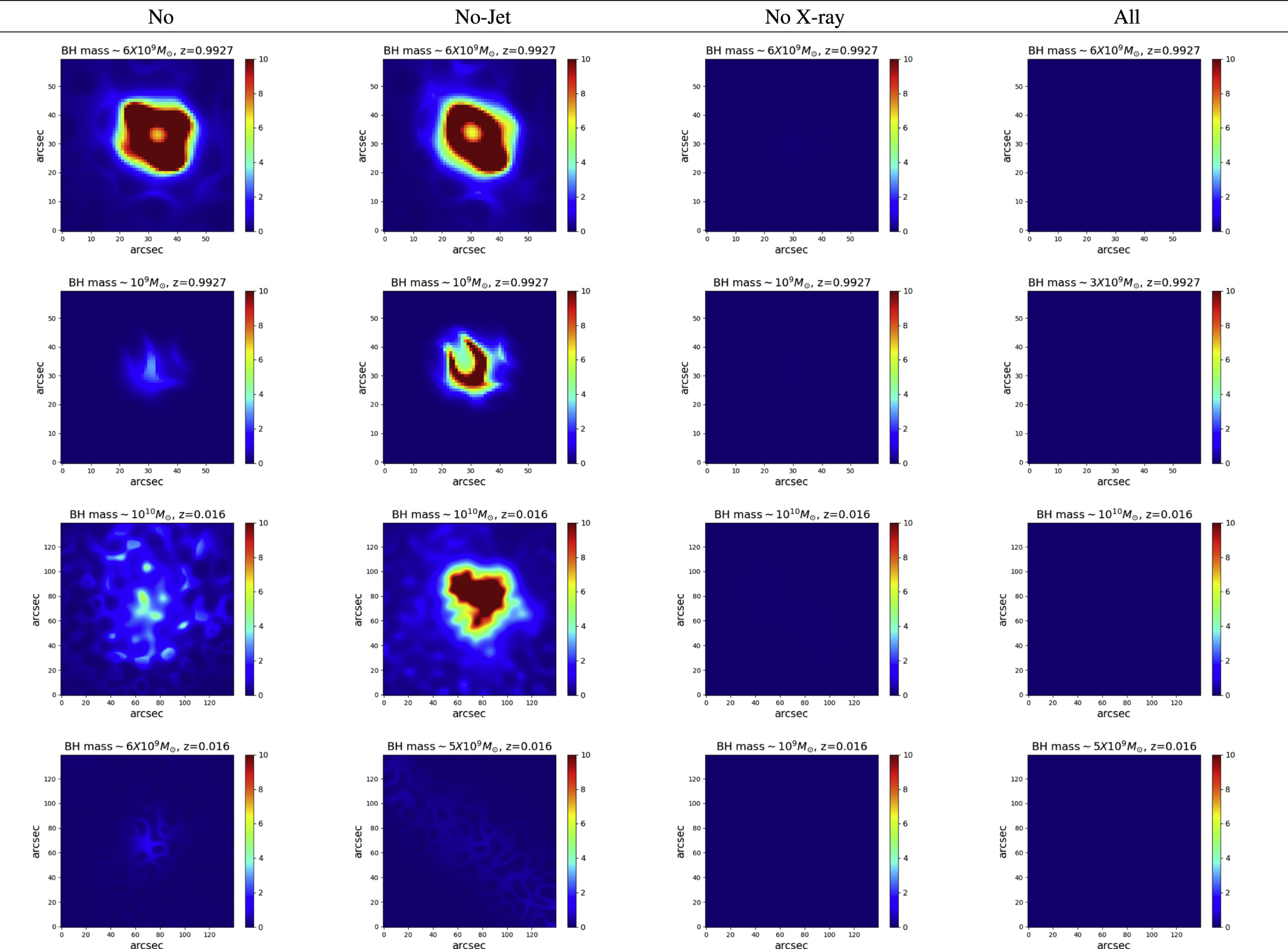 Cosmological Simulations of Galaxy Groups and Clusters. III ...