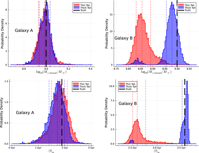 As Simple as Possible but No Simpler: Optimizing the Performance of Neural Net Emulators for ...