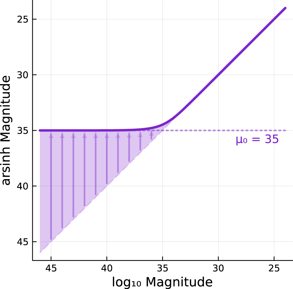 As Simple as Possible but No Simpler: Optimizing the Performance of Neural Net Emulators for ...