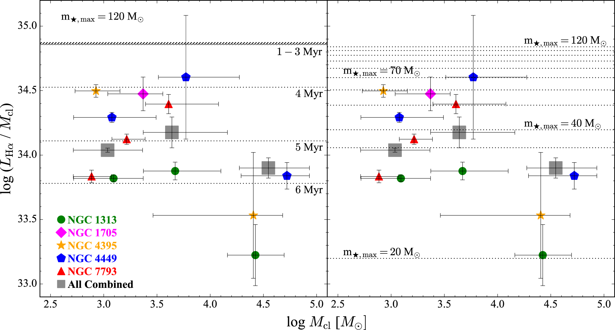 Universal Upper End of the Stellar Initial Mass Function in the Young ...