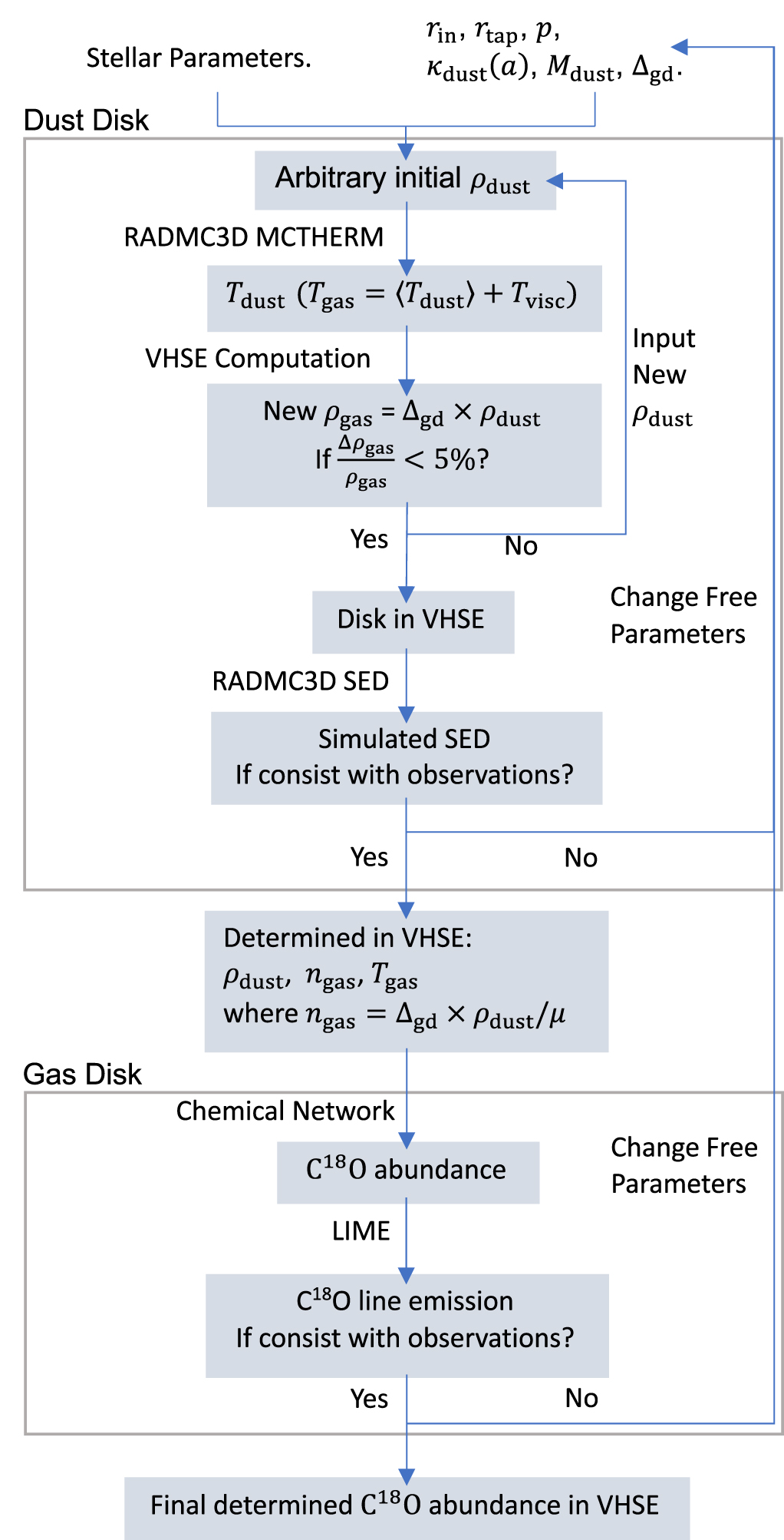 DiskMINT: A Tool to Estimate Disk Masses with CO Isotopologues - IOPscience