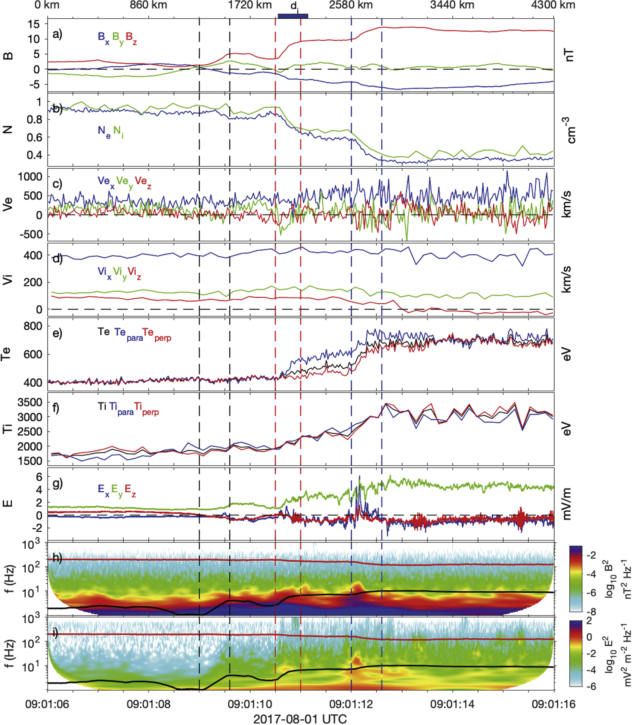 Successive Energy Conversion at a Stepwise Dipolarization Front ...
