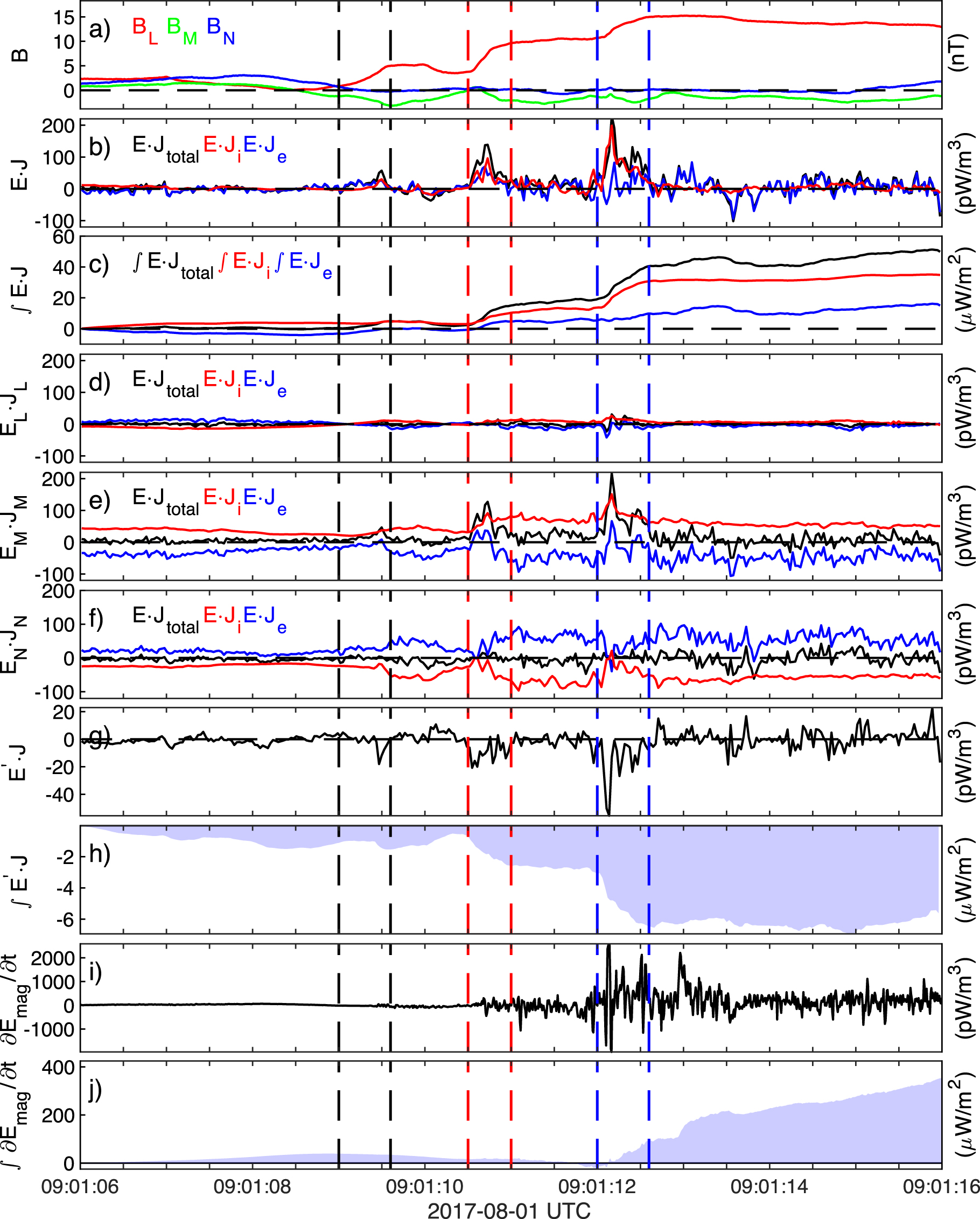 Successive Energy Conversion at a Stepwise Dipolarization Front ...