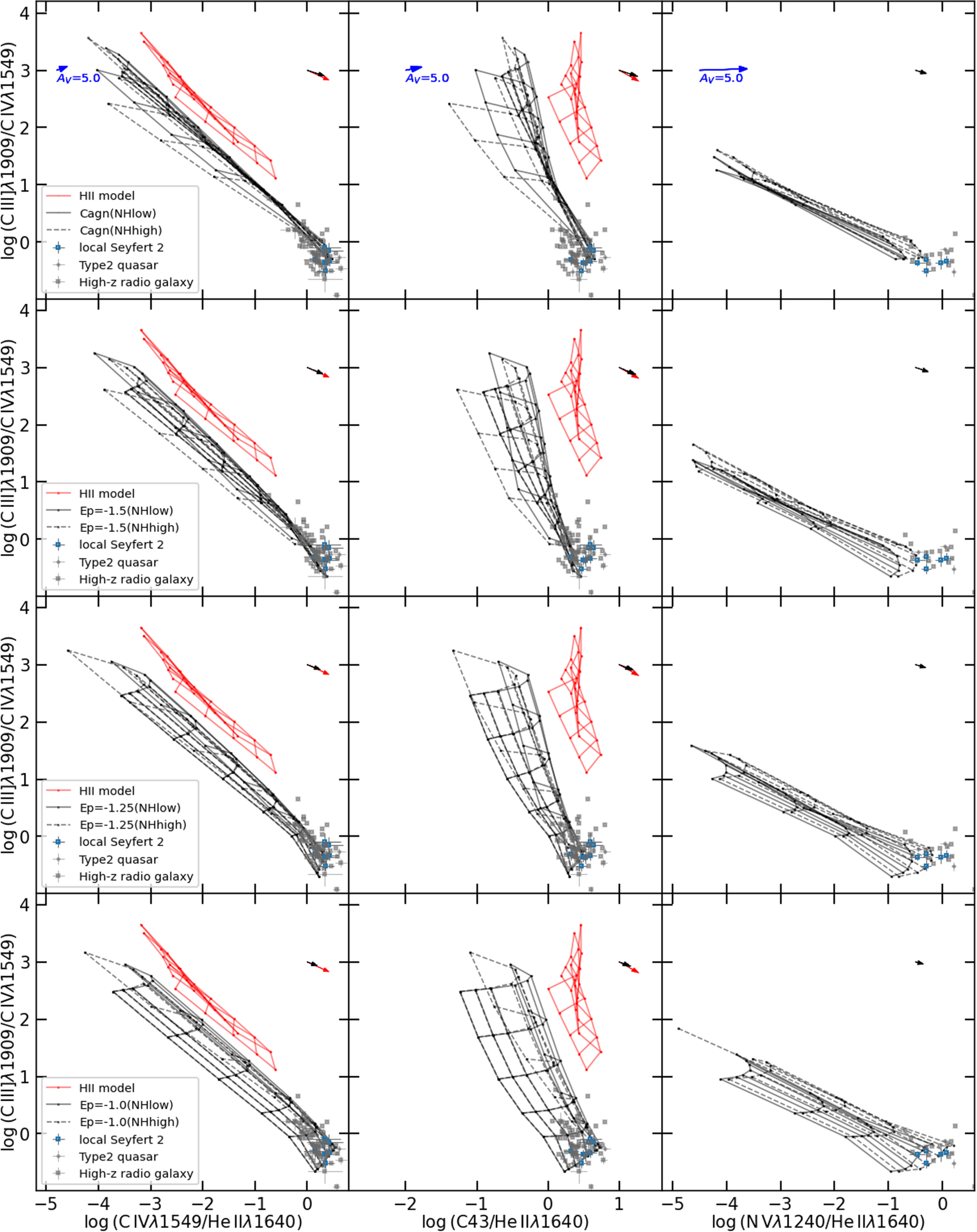A New Photoionization Model of the Narrow-line Region in Active ...