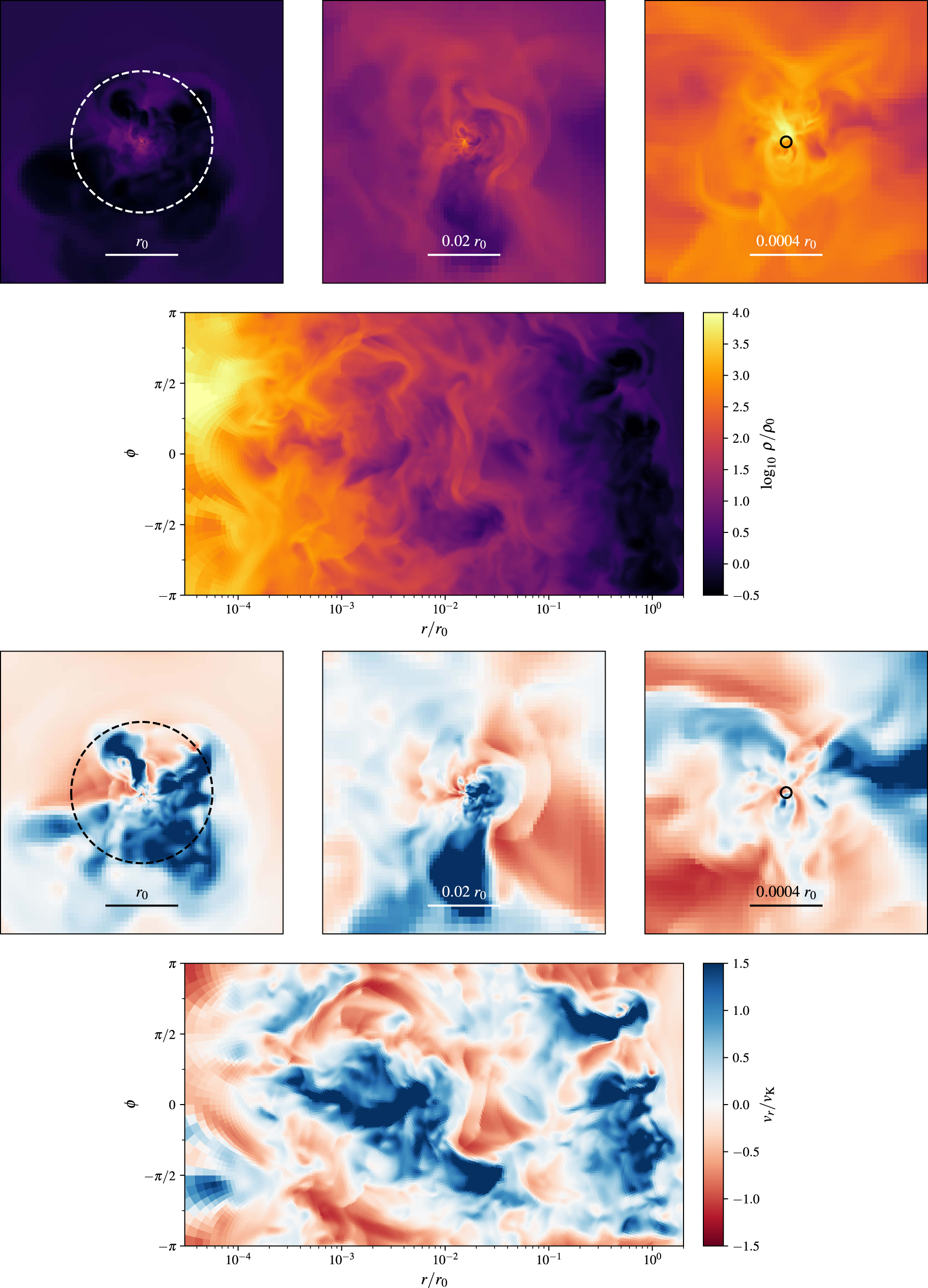 Simple Convective Accretion Flows (SCAFs): Explaining the ≈ −1 Density ...