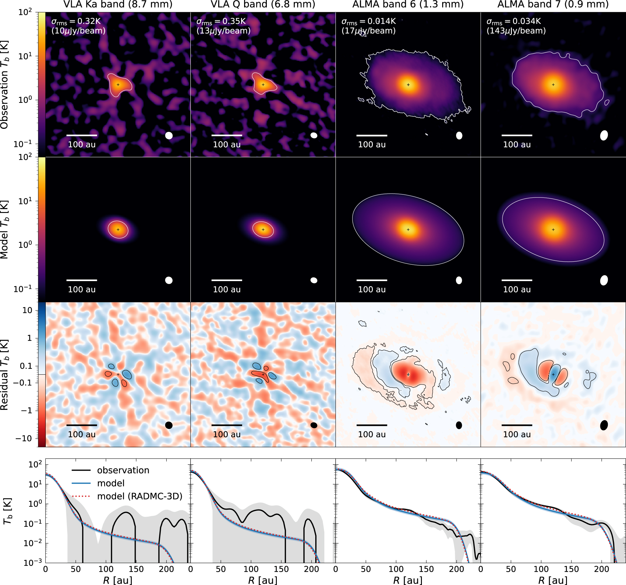Gravitational Instability, Spiral Substructure, and Modest Grain Growth ...
