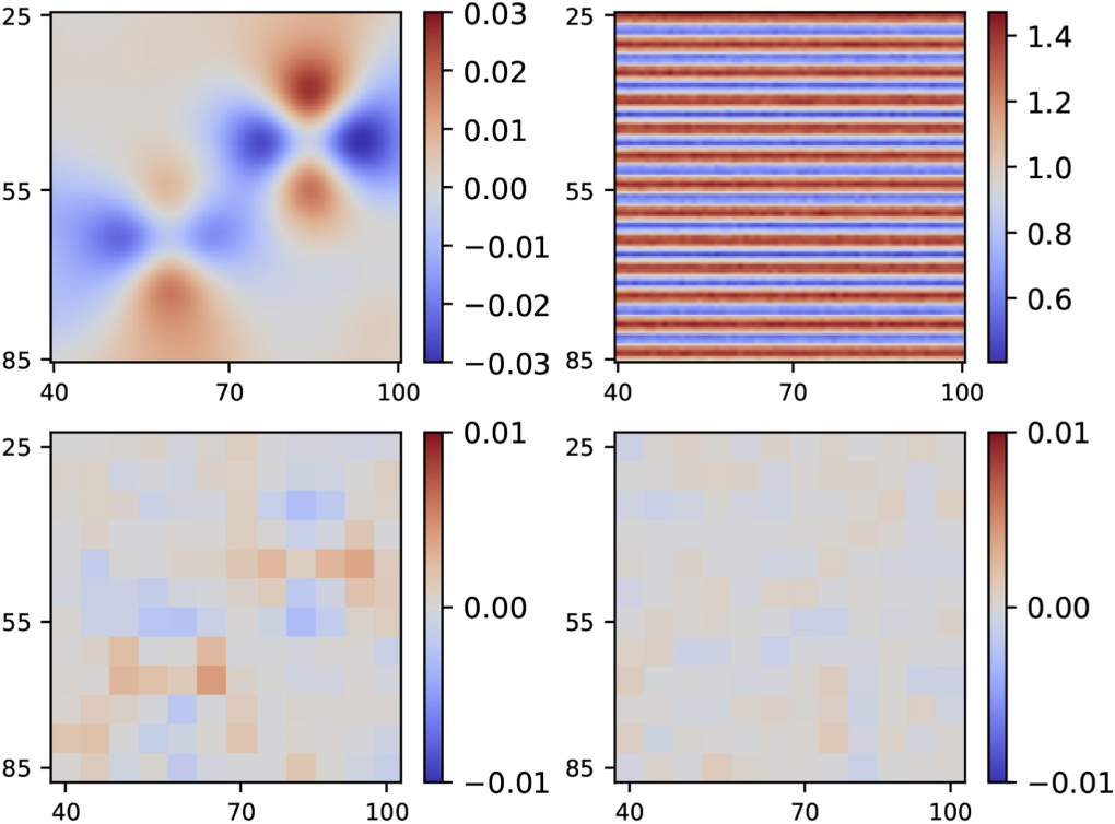 Toward an Optimal Reconstruction of the Shear Field with PDF-folding ...