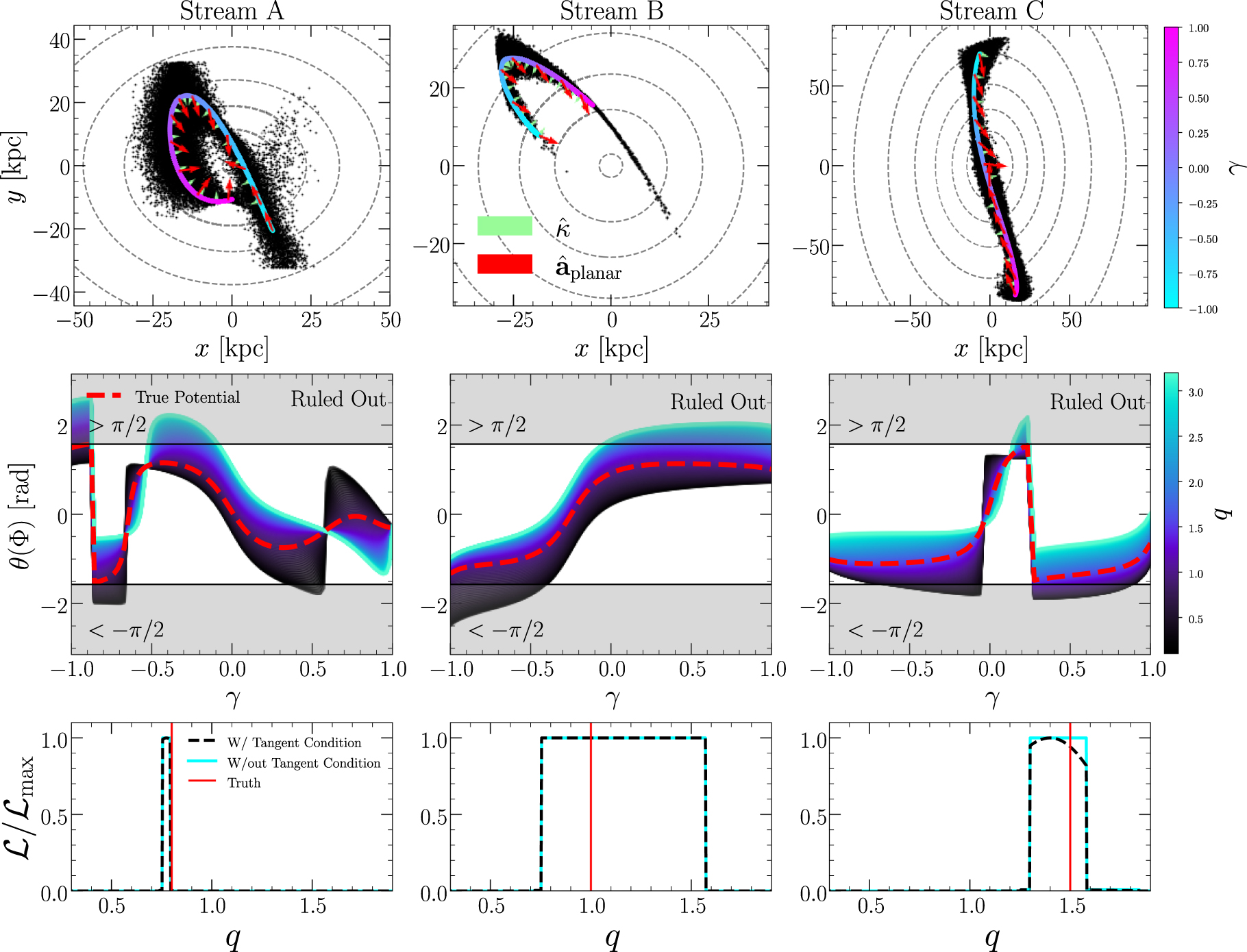 Constraining the Gravitational Potential from the Projected Morphology ...