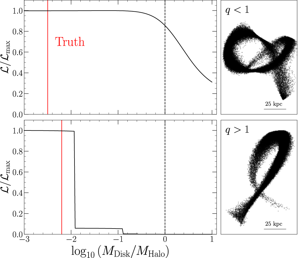 Constraining the Gravitational Potential from the Projected Morphology ...