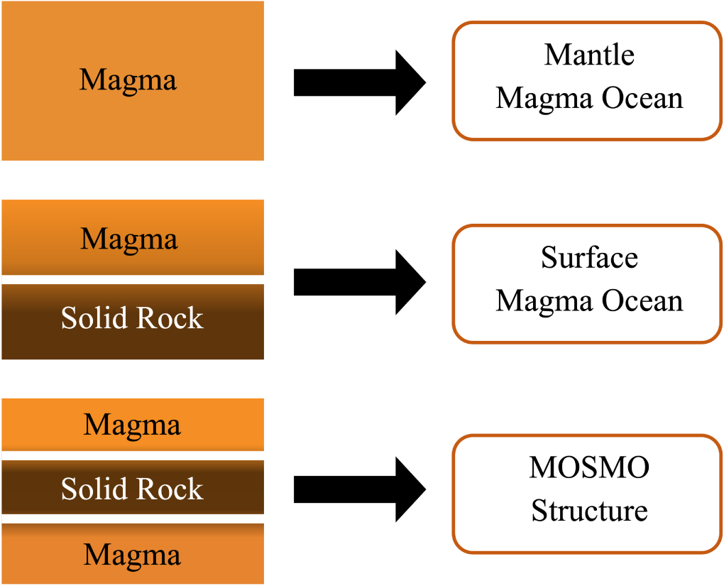 Fizzy Super-Earths: Impacts of Magma Composition on the Bulk Density ...
