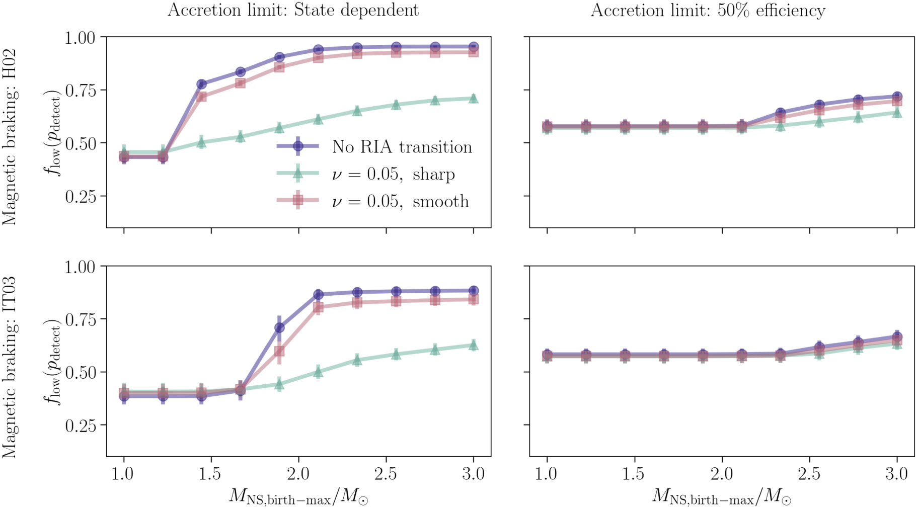 Investigating the Lower Mass Gap with Low-mass X-Ray Binary Population Synthesis - IOPscience
