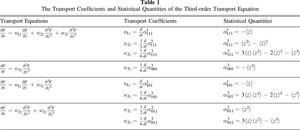 Relationship of Transport Coefficients with Statistical Quantities of ...