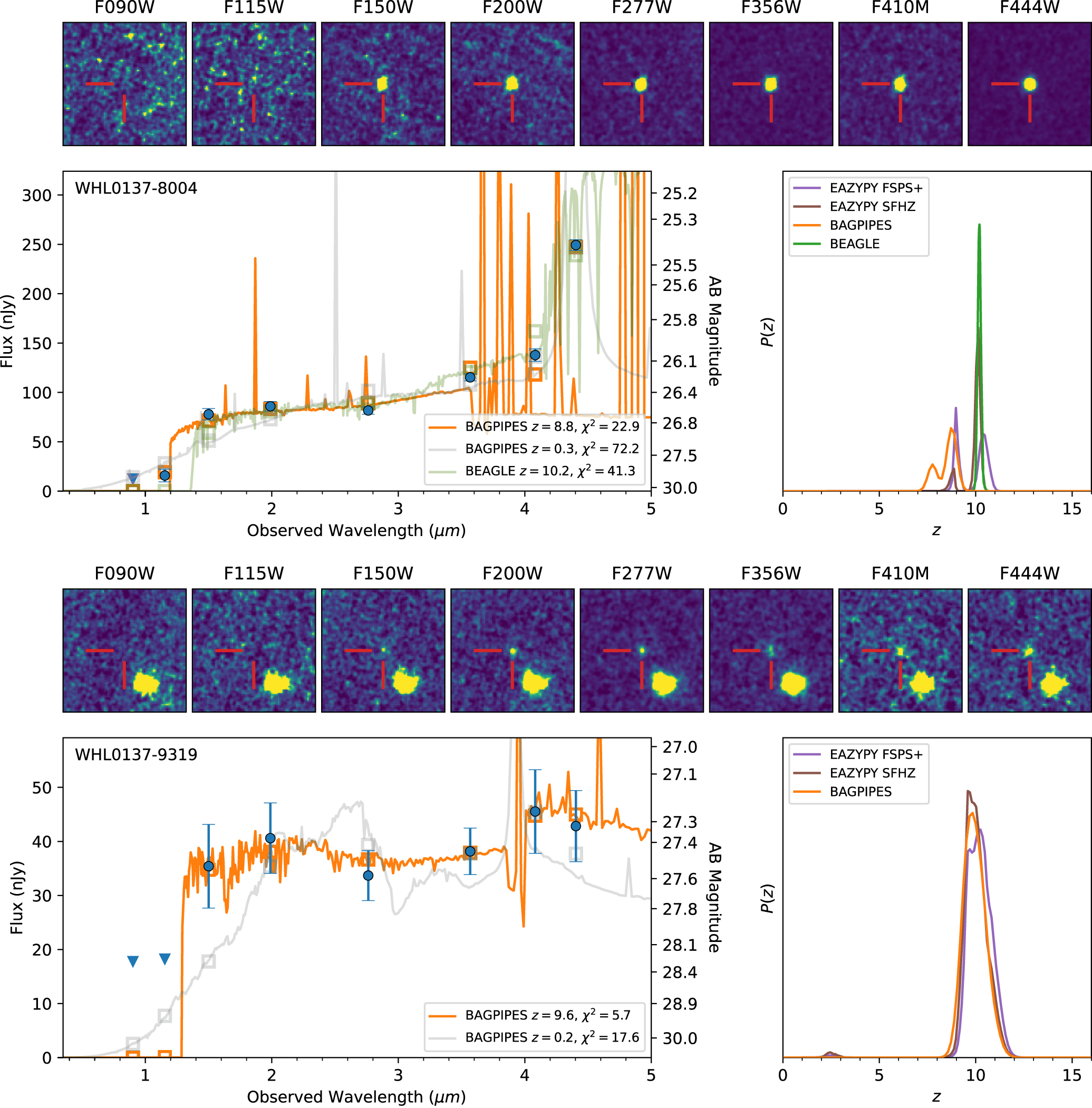 High-redshift Galaxy Candidates at z = 9–10 as Revealed by JWST ...