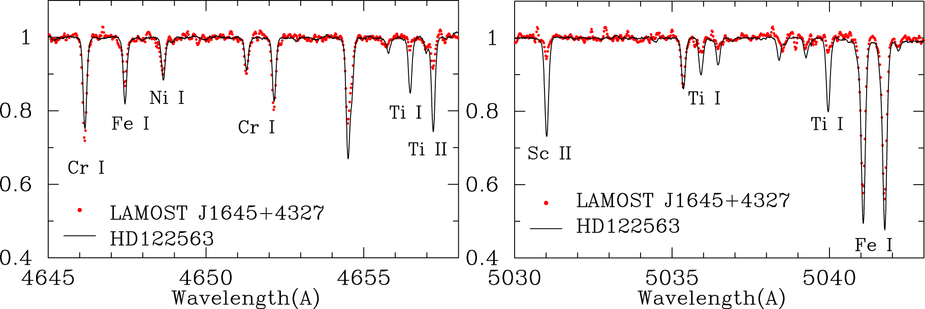 Unique Chemical Composition of the Very Metal-poor Star LAMOST J1645 ...