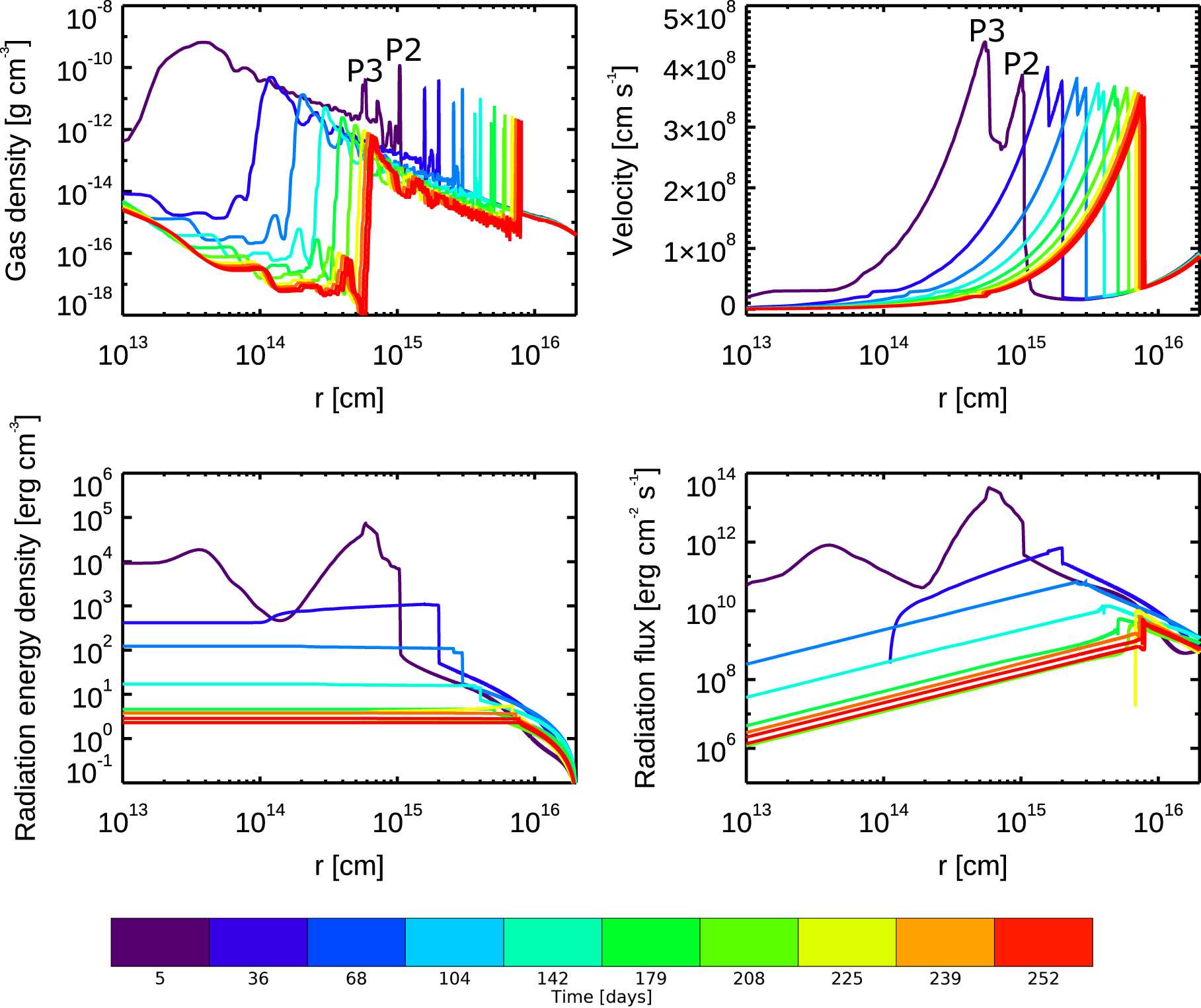 Multidimensional Radiation Hydrodynamics Simulations of Pulsational ...
