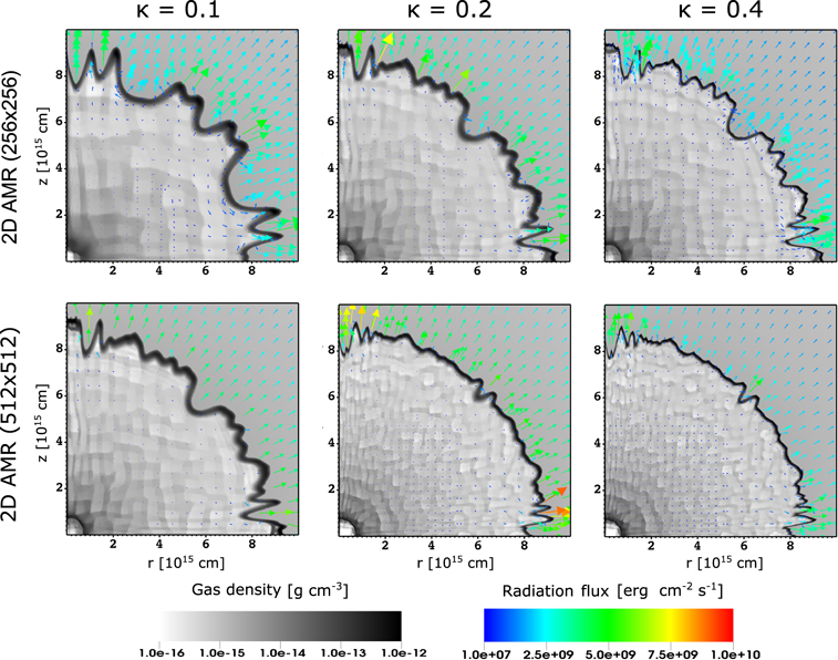 Multidimensional Radiation Hydrodynamics Simulations of Pulsational ...