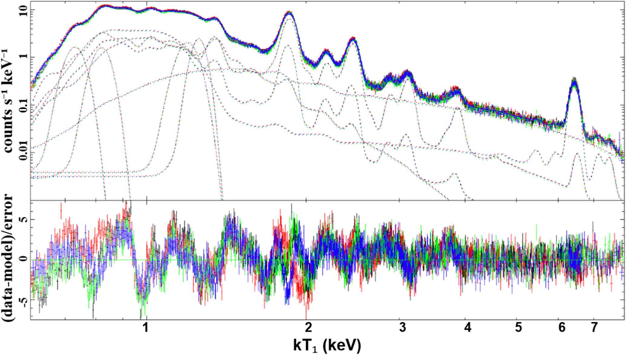 Estimating Ejecta Mass Ratios in Kepler's Supernova Remnant: Global X ...